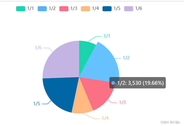 v-charts使用-CSDN博客