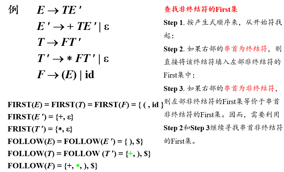 【Python】代码实现LL(1),LR(1)上下文无关文法（Stack()类）_编程序实现对任意上下文无关文法的识别-CSDN博客