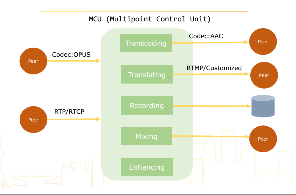 EasyRTC企业远程视频通话系统基于WebRTC编译mediasoupclient库报错没有生成”object”文件解决方法_mediasoup-client device.js 报错-CSDN博客