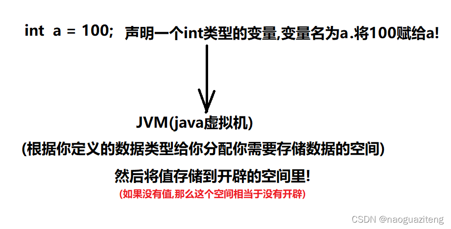 Java内的注释常量变量与关键字以及数据类型的介绍java常量注释 Csdn博客