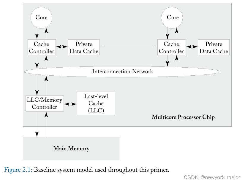 coherence的基本概念_io-coherency-CSDN博客