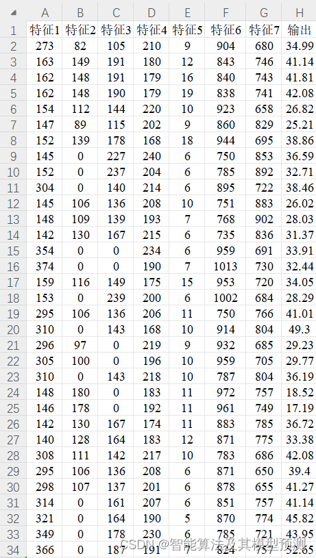 Rvm多变量回归预测，基于相关支持向量机rvm多变量回归预测可更换为分类时序预测，具体私聊，matlab代码，可直接运行。1运行环境要求matlab版本为2020b及其以上，评价指标
