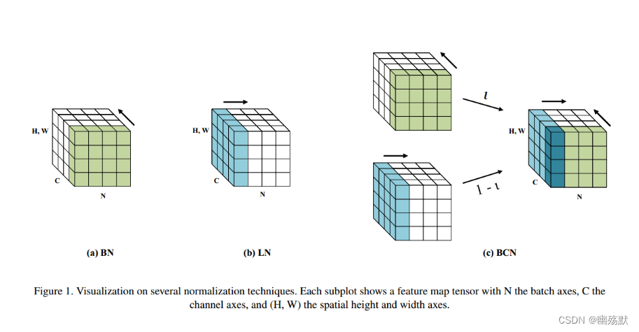 BCN Batch Channel Normalization for Image Classification【浅读 / 即插即用】_bcn: batch channel ...