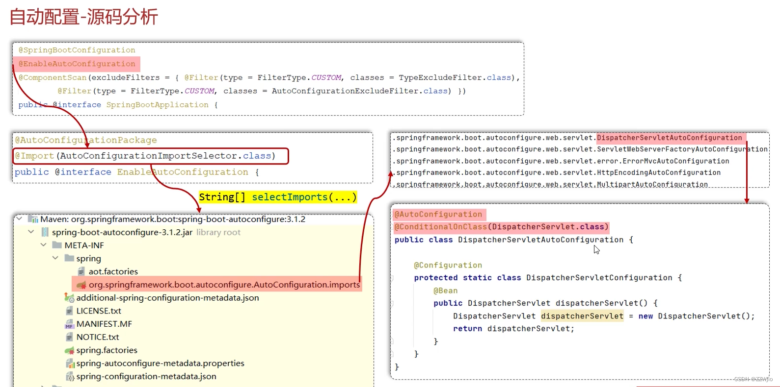 SpringBoot3+Vue3项目学习笔记_springboot vue3-CSDN博客