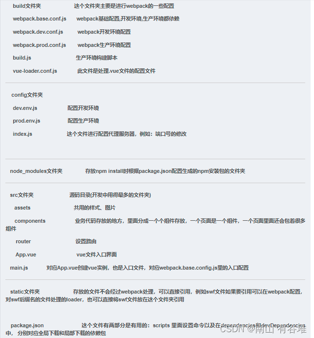 超详细使用vue Cli搭建spa项目 使用 Vue Cli 创建 Spa 项目的说明 Csdn博客