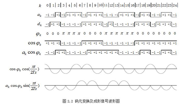 一文看懂MSK调制与FSK调制的区别和联系-CSDN博客