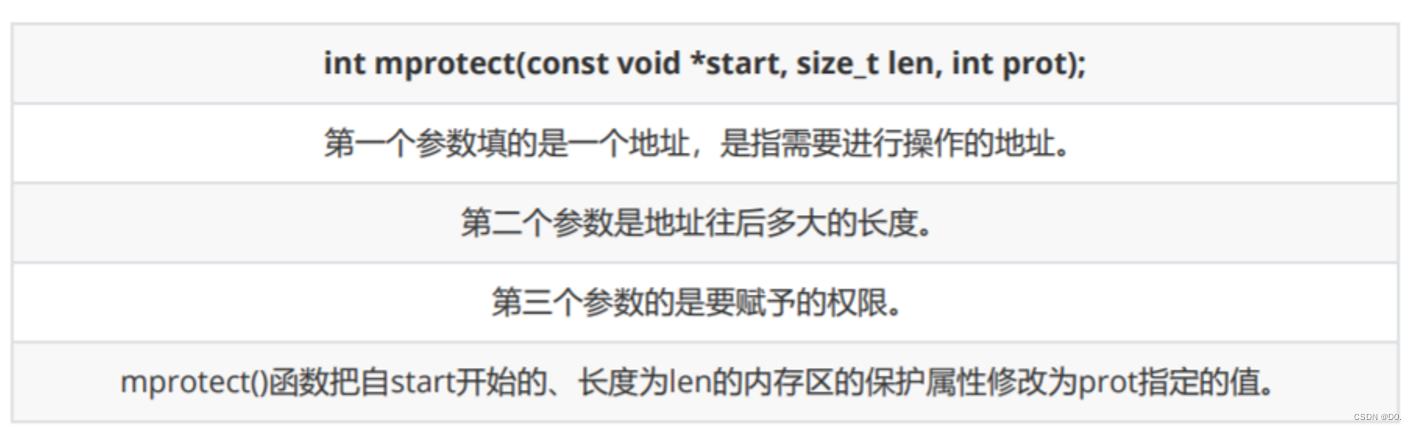 静态编译：Mprotect、自动化rop链；Ret2csu_静态编译pwn-CSDN博客