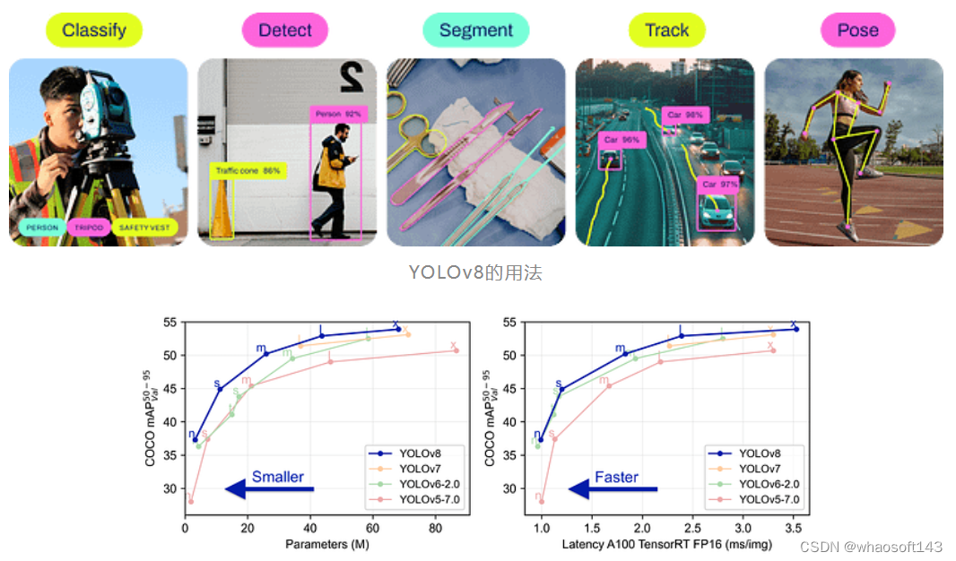 YOLO8~目标计数GUI-CSDN博客