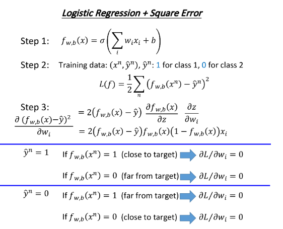Logistic Regression_logisticregression csdn-CSDN博客