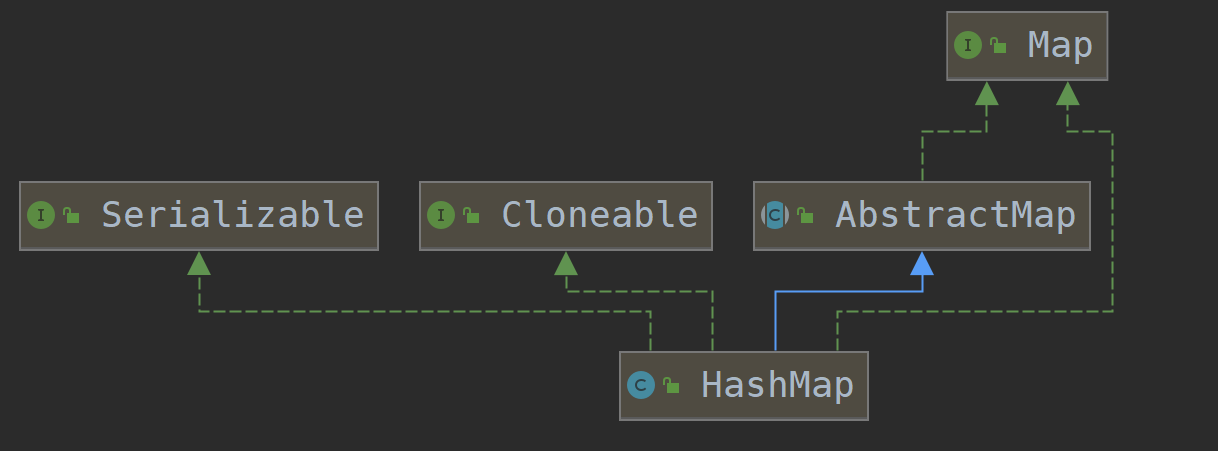 HashMap详解(含动画演示)-CSDN博客