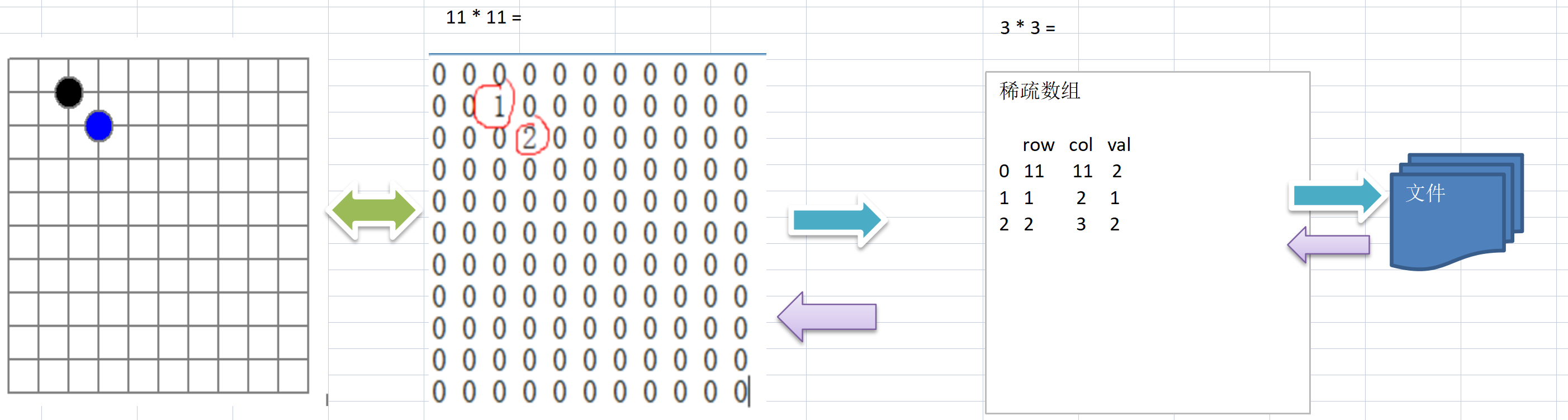 尚硅谷【韩顺平】 Java数据结构和算法【详细笔记】（持续更新）尚硅谷数据结构与算法 笔记 Csdn博客