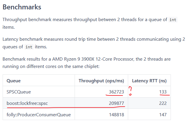 C++11 SPSC队列详解：Boost库中的无锁单生产者单消费者设计-CSDN博客