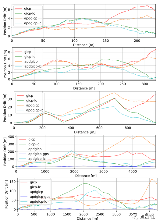 4DRadarSLAM: 基于位姿图优化的大规模环境下的4D成像雷达SLAM系统-CSDN博客
