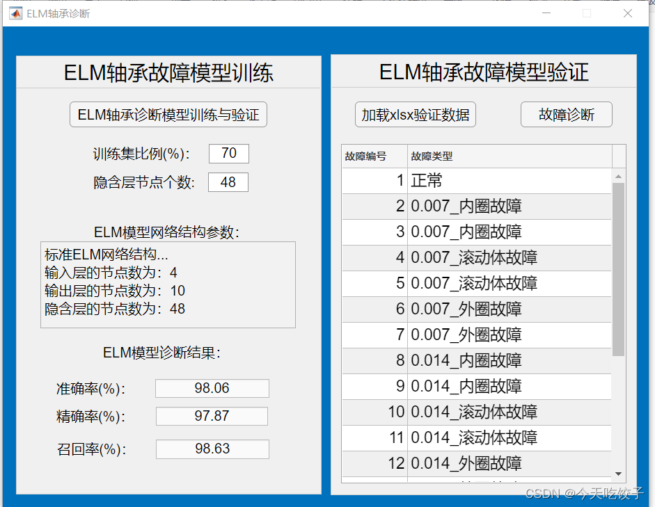 GWO-VMD-近似熵-极限学习机的轴承故障诊断软件，以西储大学轴承数据为例，采用MATLABAPP开发_西储大学轴承数据matlab分析-CSDN博客