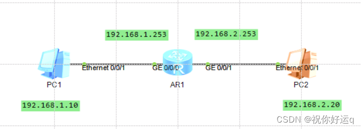 ACL原理和基础配置_acl 3000-CSDN博客