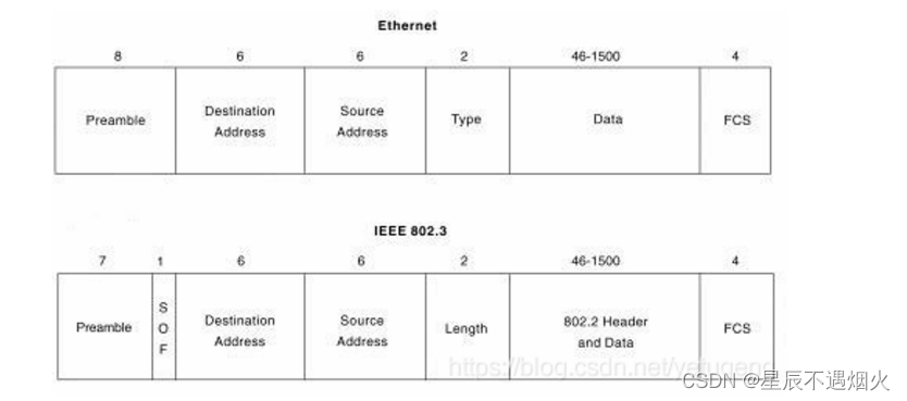 HCIP总结（一）_hcip csdn-CSDN博客