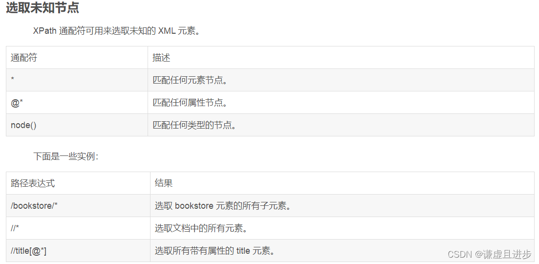 Python爬虫之xpath的使用python Xpath用法 Csdn博客