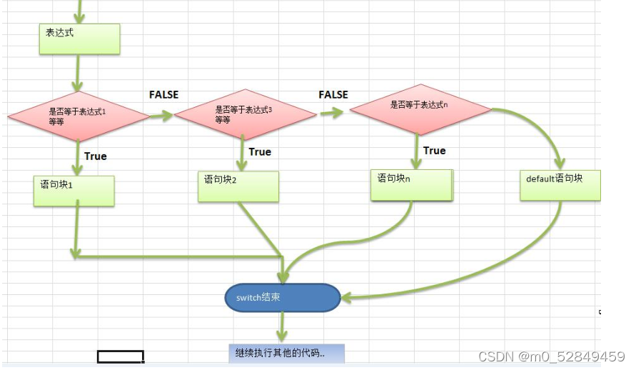 Golang内switch分支控制（新ren必看图文详解）_golang switch break-CSDN博客