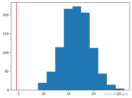 Applied Spatial Statistics（三）点模式分析 - 最近邻分析-CSDN博客