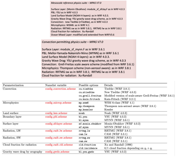MPAS跨尺度、可变分辨率模式实践技术应用及典型案例分析_mpas moxing-CSDN博客