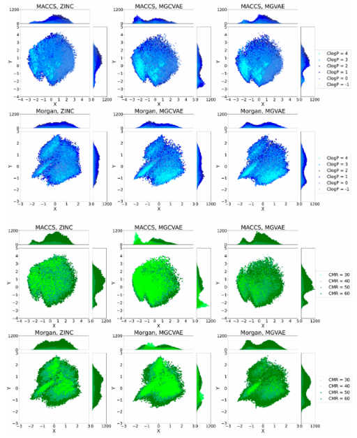 JCIM2022 | MGCVAE:基于graph CVAE的分子生成与多目标优化_分子图 a矩阵-CSDN博客