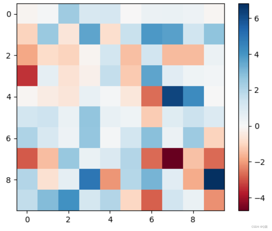 matplotlib - 确保 0 在 RdBu 颜色条中变为白色-CSDN博客