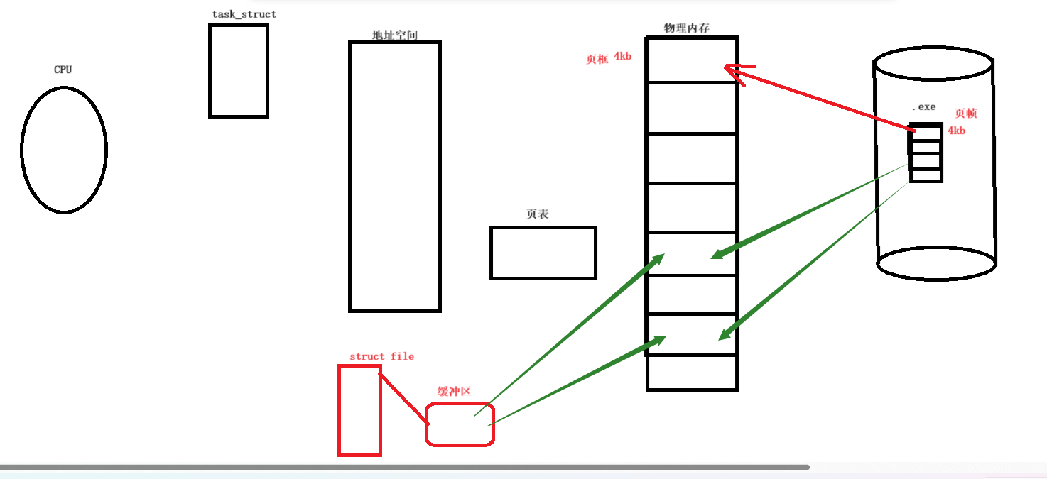 深入理解Linux线程（LWP）：概念、结构与实现机制（2）_操作系统 lwp-CSDN博客