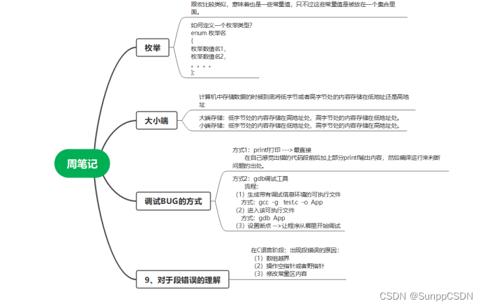 【无标题】-CSDN博客