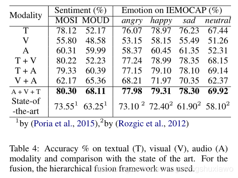 论文翻译（4）-Context-Dependent Sentiment Analysis in User-Generated Videos-CSDN博客