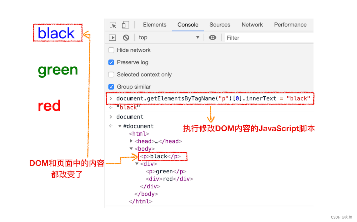 渲染流程（上）：HTML、CSS和JavaScript，是如何变成页面的？_html css js 流程图-CSDN博客