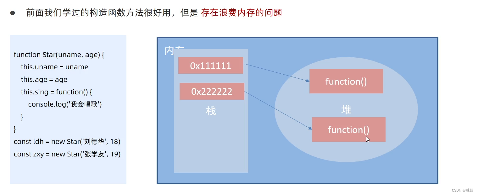 JavaScript高级，ES6 笔记 第三天（原型、原型对象、原型链、 constructor 编辑等）_javascript ...