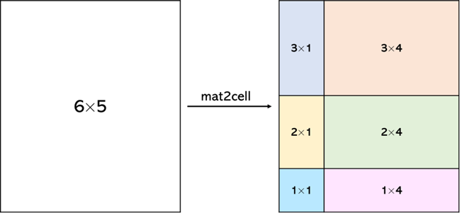 第5章：5.3.1 元胞数组（MATLAB入门课程）_不支持使用简单赋值语句为 2 个元素赋值。请考虑使用以逗号分隔的列表赋值。-CSDN博客