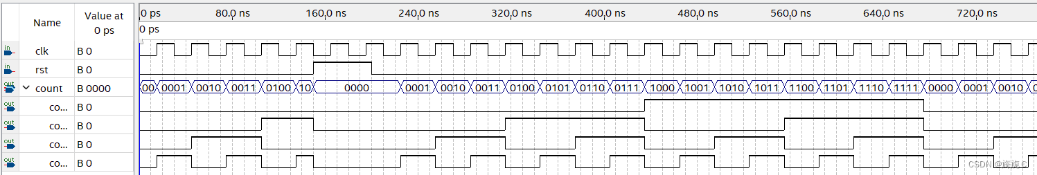 Quartus Prime设计4位计数器_计数器quartus-CSDN博客