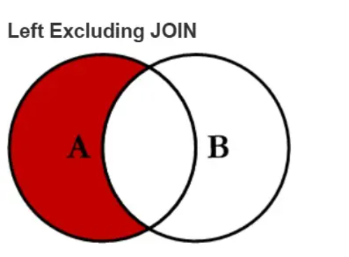 MySQL 7种Join的定义&图解&示范&结果（所有join类型）_mysql join-CSDN博客