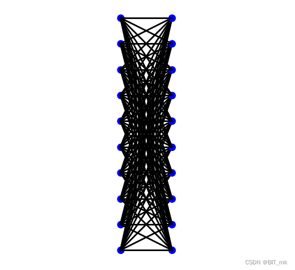 吃瓜教程-Task04_bp算法反向传播例子-CSDN博客
