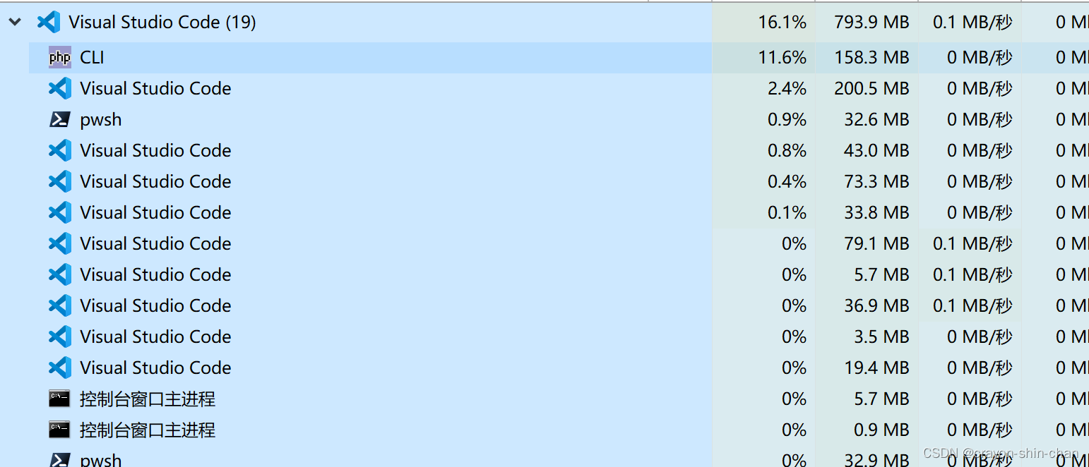 记一个vscode启动时PHP CLI自动启动且占用内存过高问题_vscode启动后自动运行-CSDN博客