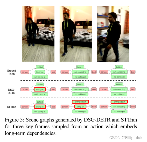 论文学习-Exploiting Long-Term Dependencies for Generating Dynamic Scene GraphsExploiting Long-Term ...