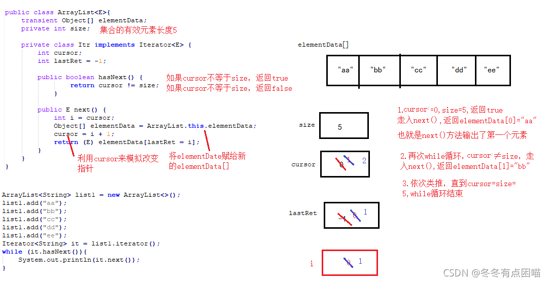 Java基础学习——Java集合（六）iterator()、Iterator、Iterable的关系、ListIterator迭代器_java ...