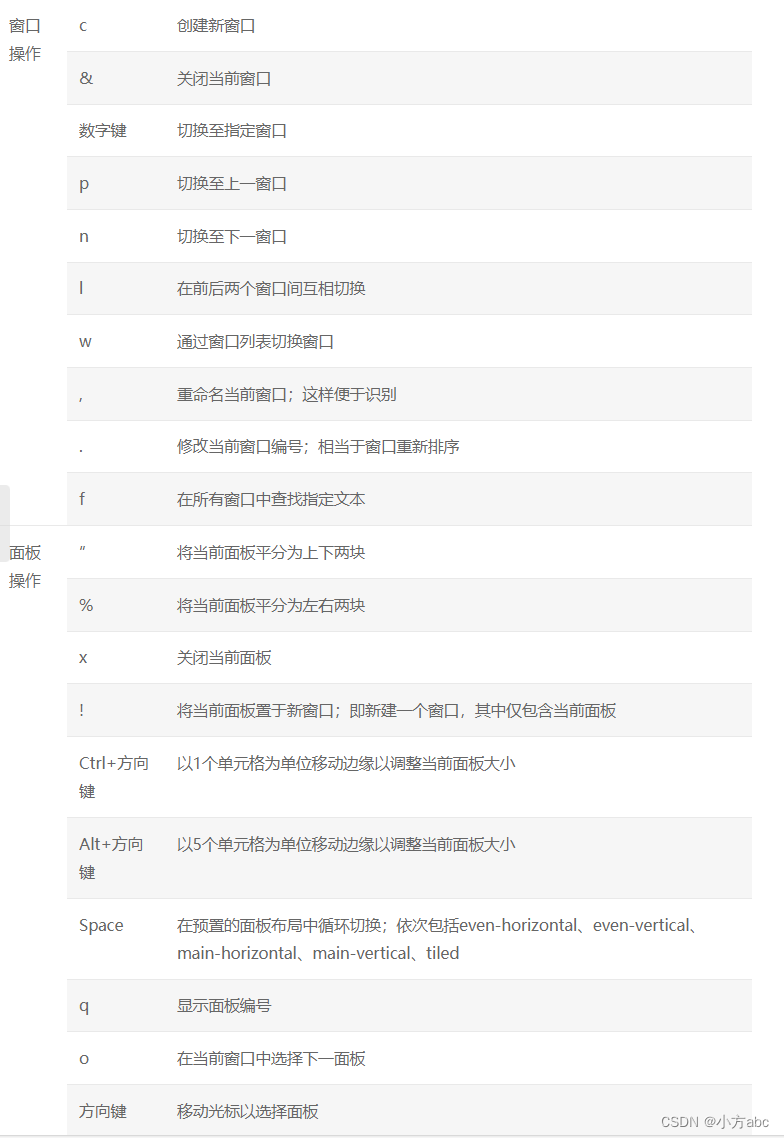 Linux使用tmux有哪些功能和技巧简便记忆tmux Csdn博客 