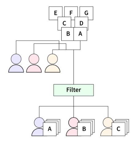 TensorFlow推荐器和TensorFlow概率：使用TFRS构建推荐模型_tensorflow recommenders-CSDN博客