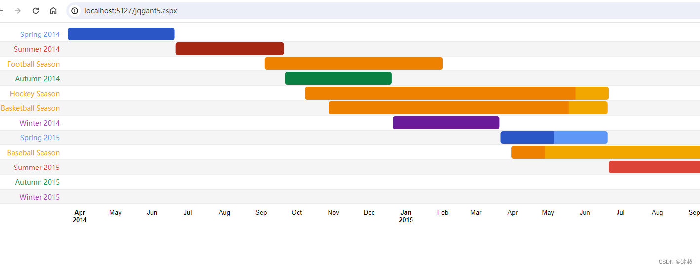 WEB甘特图选型_vue-drag-gantt-chart-CSDN博客