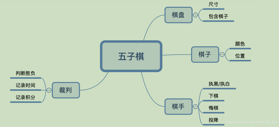 Python之 面向对象（self、init方法、str方法、del方法、私有、继承、重写）_面对对象编程时,int和str方法的作用-CSDN博客