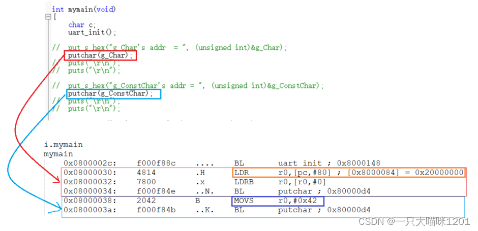 【理解ARM架构】 散列文件 | 重定位_散列文件 scatter file-CSDN博客