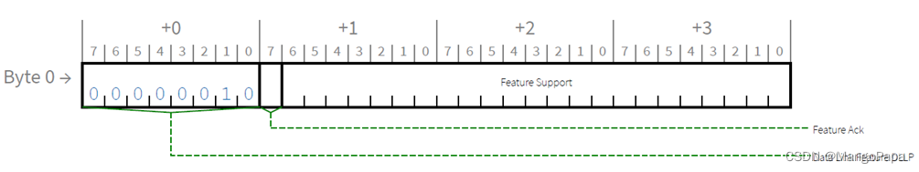 【PCIe】PCIe Scaled Flow Control 简介-CSDN博客