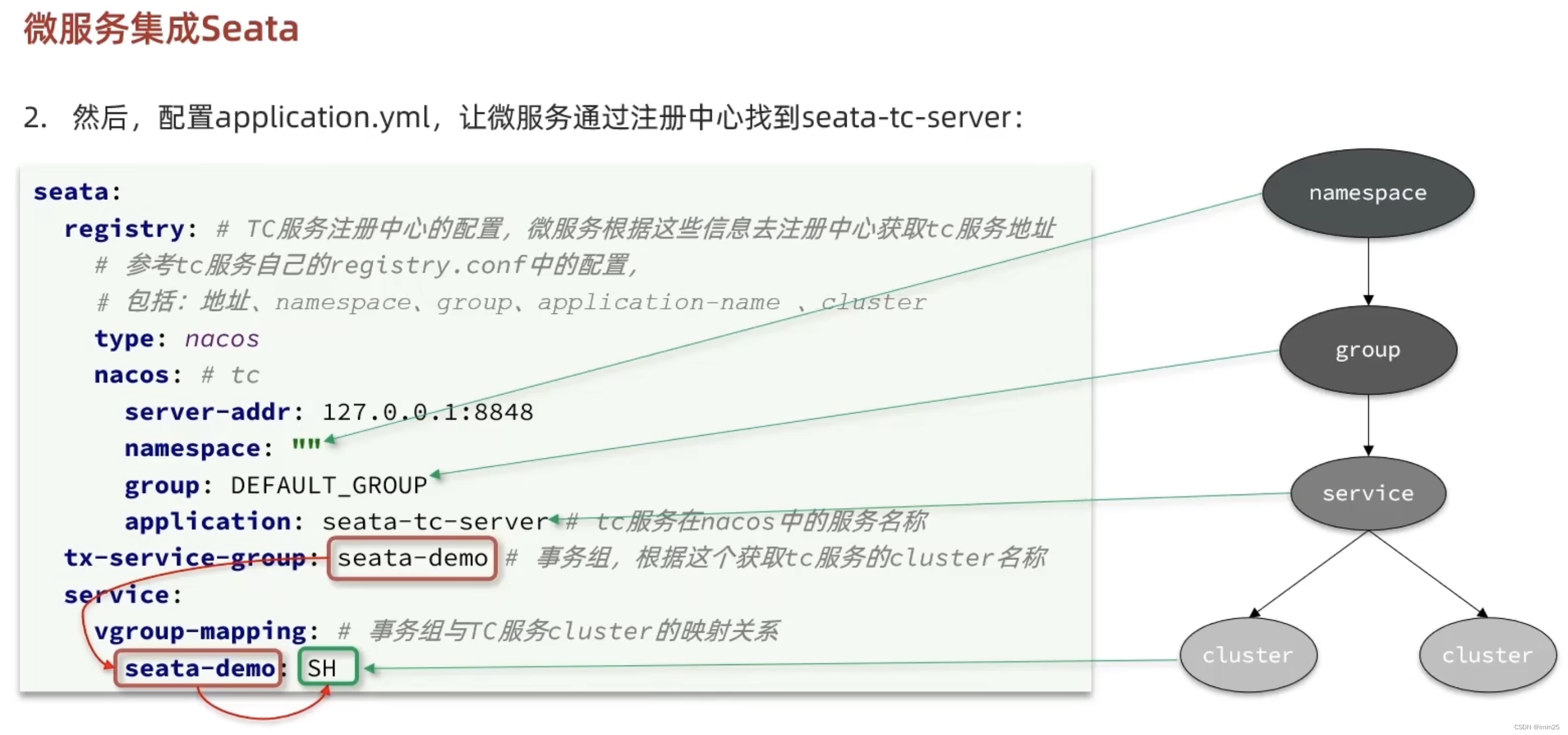分布式事务——Seata_分布式事务sta-CSDN博客