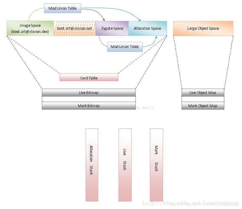 JVM、DVM(Dalvik VM)和ART虚拟机对比_dvm操作解决什么问题 arm-CSDN博客
