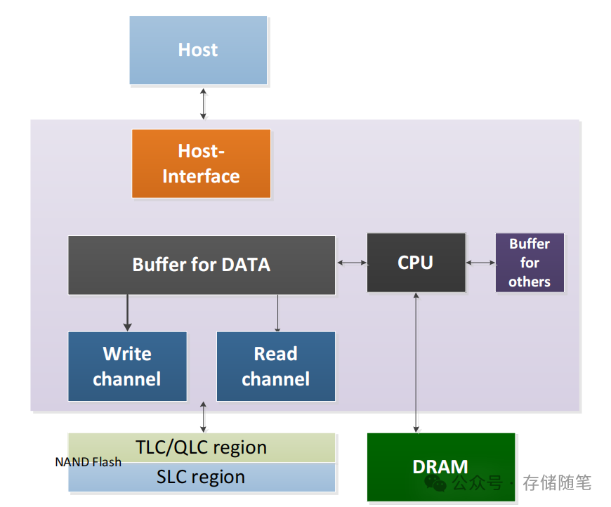 SSD LDPC软错误探测方案解读-CSDN博客