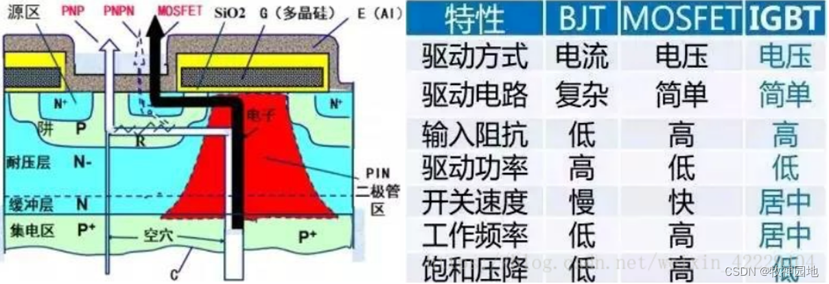 半导体器件基础07：三极管基础（3）_iceo与icbo的关系推导过程-CSDN博客