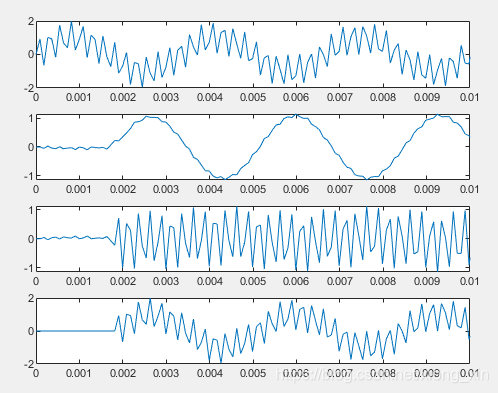 matlab简单分析其他类型滤波器（陷波尖峰梳状半带希尔伯特）_matlab iirnotch-CSDN博客
