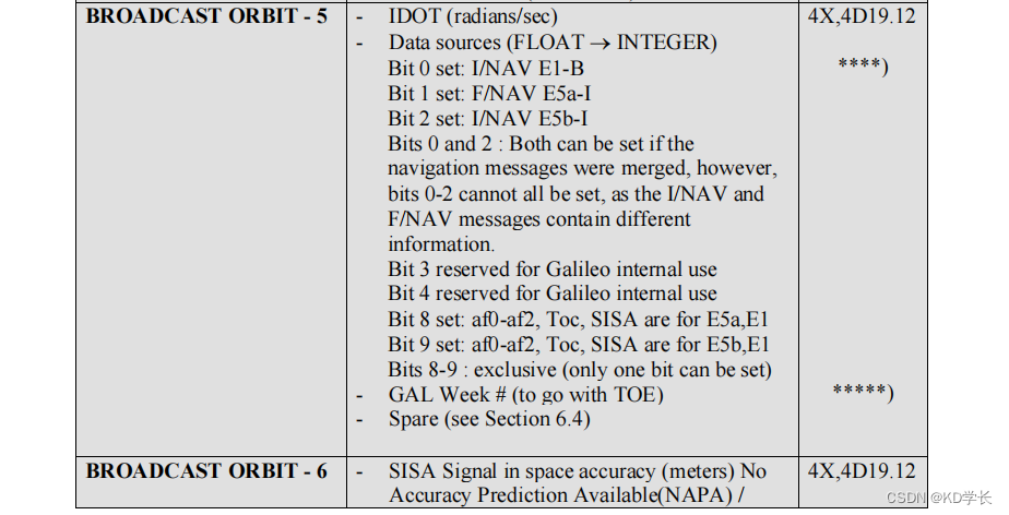 GALILEO RINEX 3.05 格式说明_rinex3.05-CSDN博客